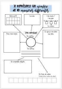 Unité 1 - Les nombres jusque 10 - Les Apprentis-Sages